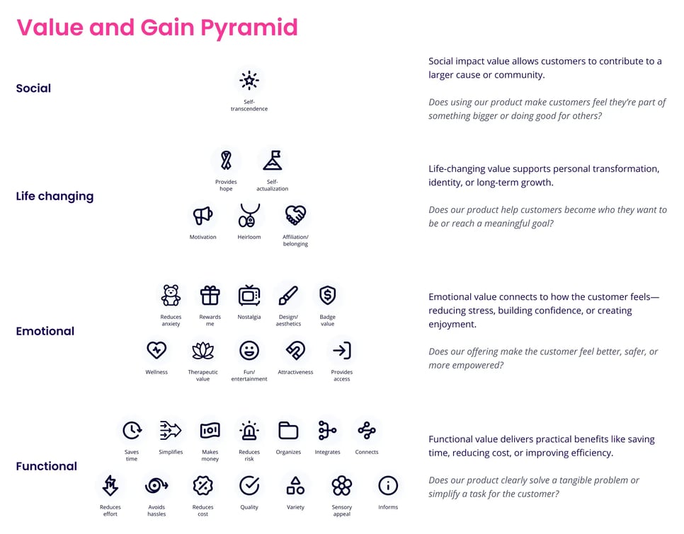 Value Proposition Design: How to Make Customers Need Your Products